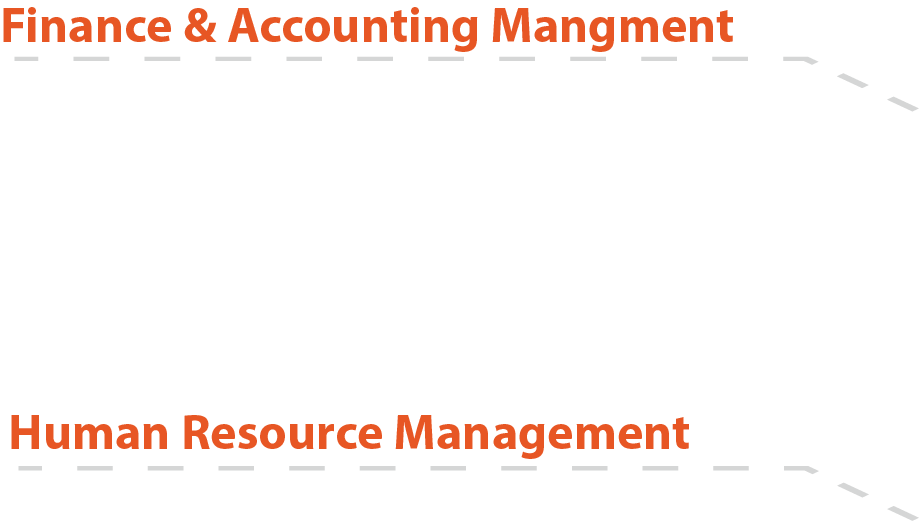 Homepage | Multisoft Arabia